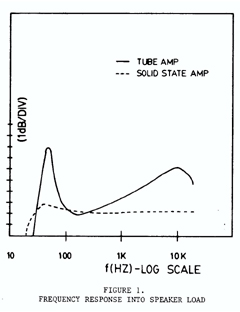 Would Audyssey elinimate the sound differences in different brands ...